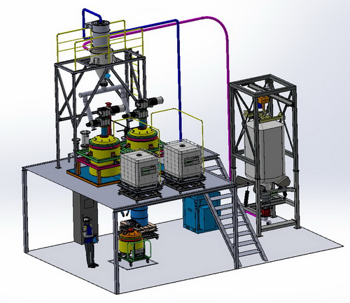 Toroidal core winder machine solutions - LARA